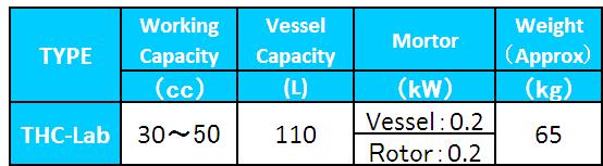 Theta Composer | Theta Composer | Powder Composition Equipment ...